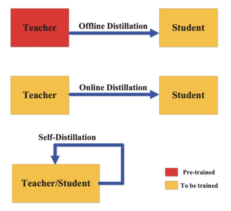4 Popular Model Compression Techniques Explained | Xailient