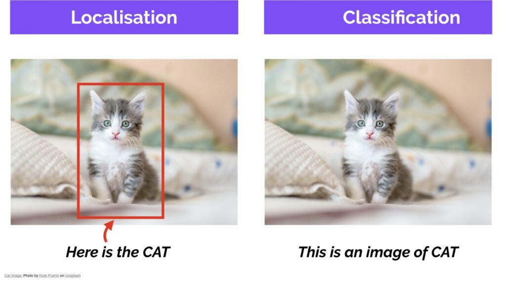 What Is Mean Average Precision MAP And How Does It Work