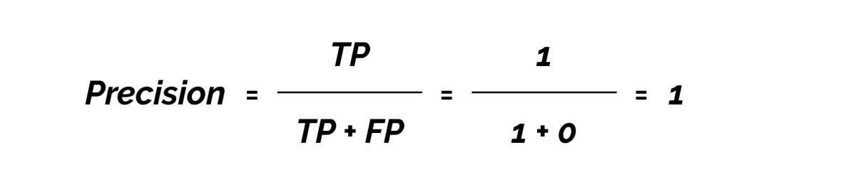 What is Mean Average Precision (MAP) and how does it work | Xailient