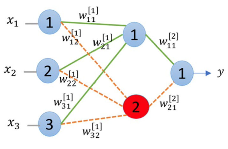 4 Popular Model Compression Techniques Explained | Xailient