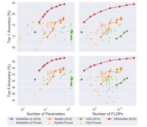 4 Popular Model Compression Techniques Explained | Xailient