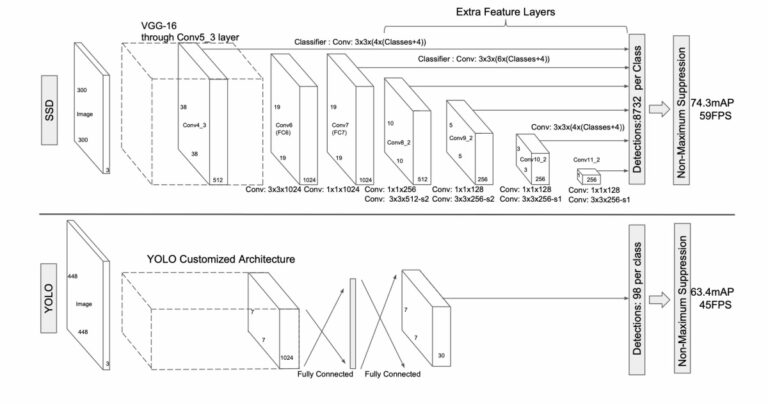 Real Time Vehicle Detection With Mobilenet Ssd And Xailient Xailient