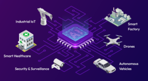 A Comprehensive Guide to Edge AI | Xailient